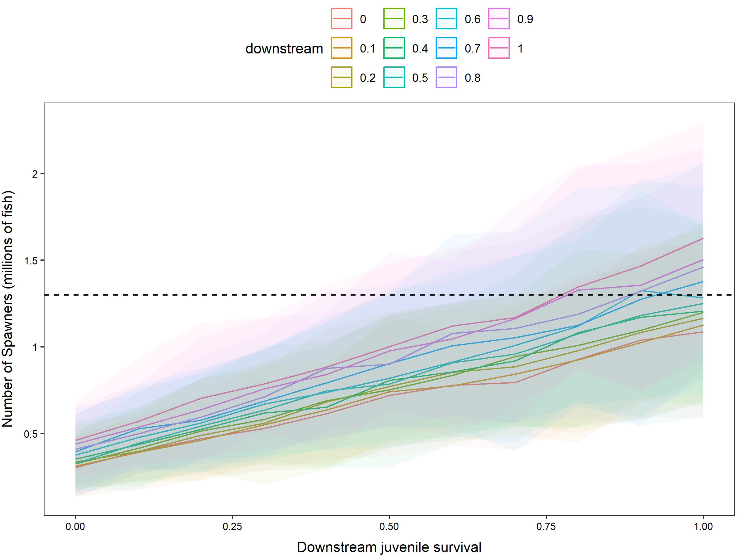 Anadromous Fish Population Responses to Dams • anadrofish