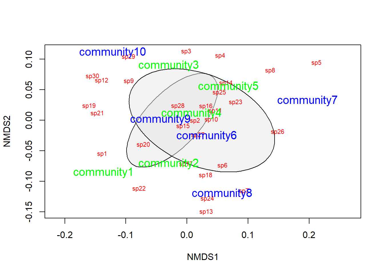 11_multivariate.utf8