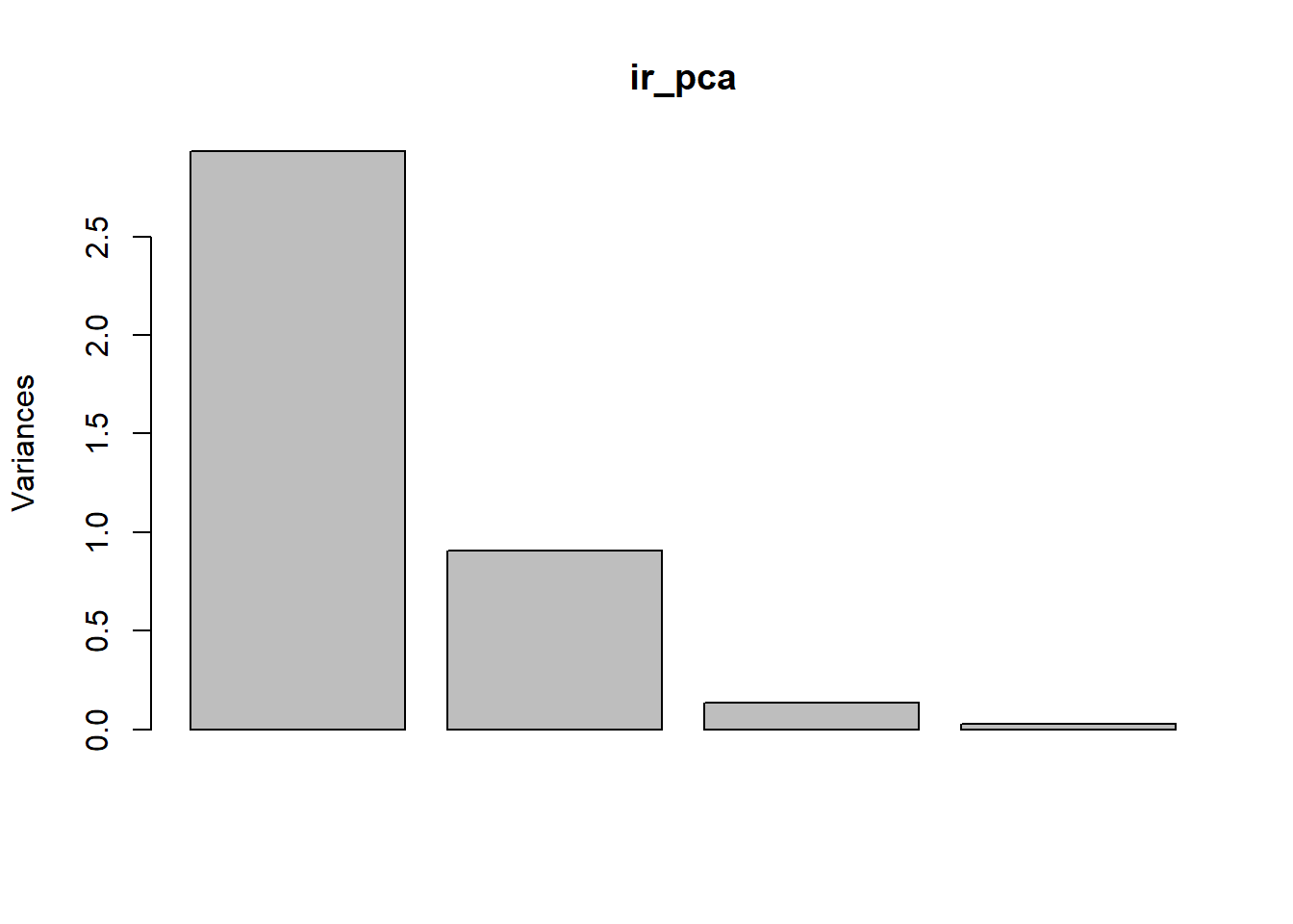 11_multivariate.utf8