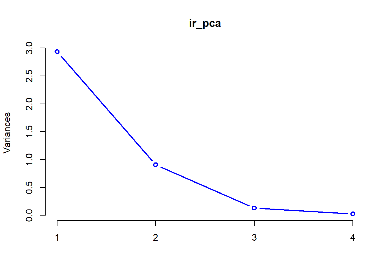 11_multivariate.utf8